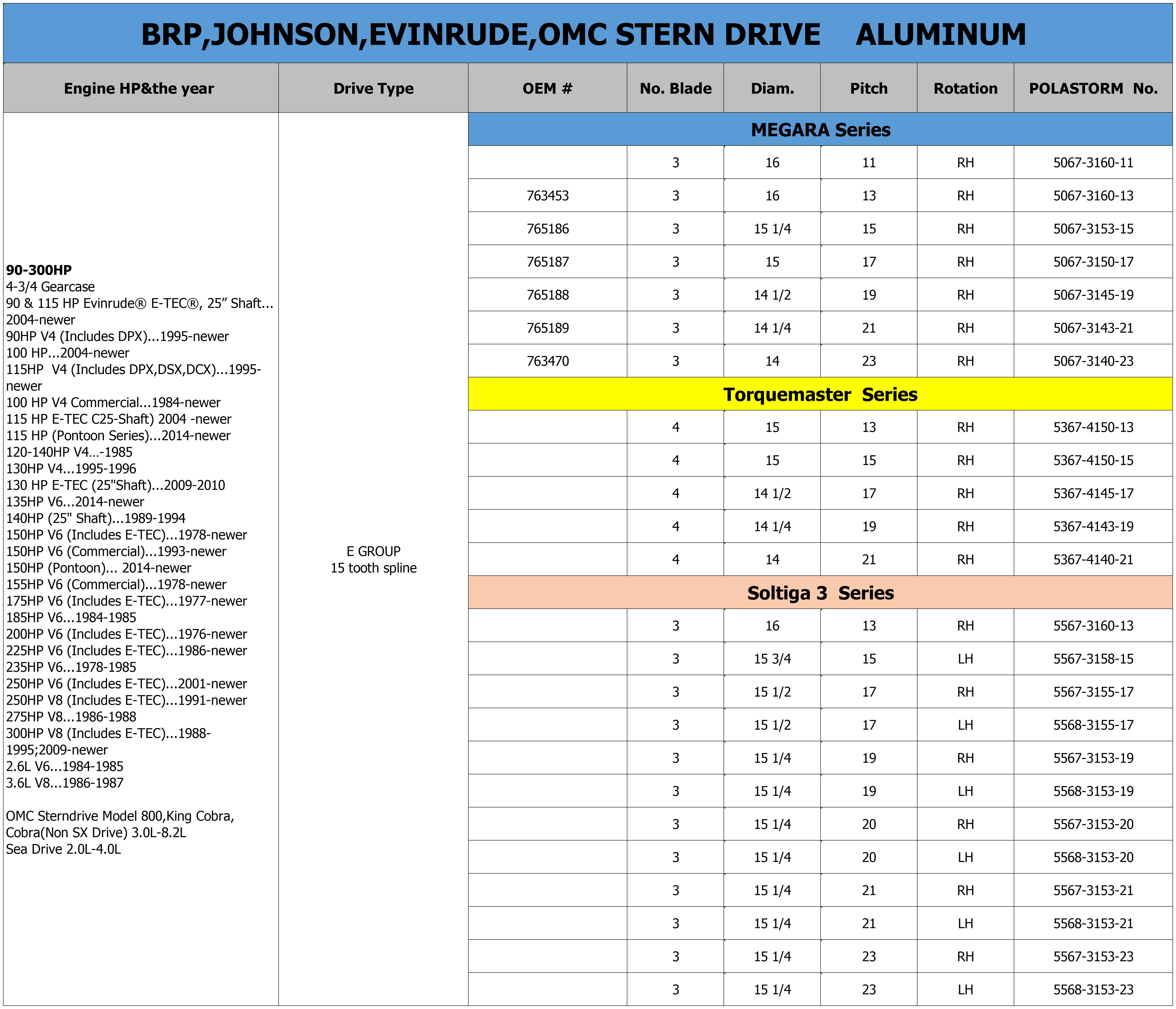 BRP,JOHNSON,EVINRUDE 90-300HP